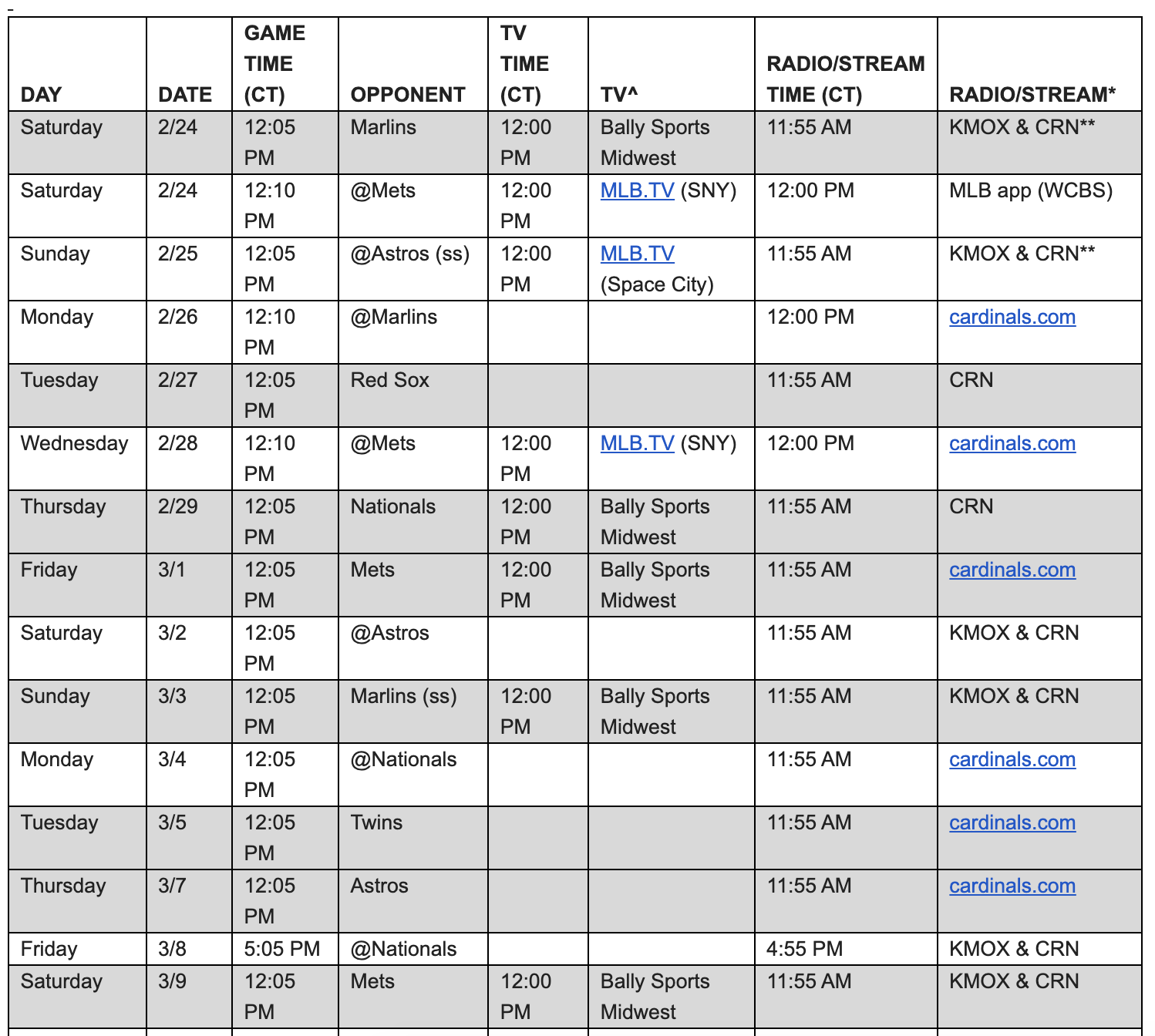 Cardinals to televise 12 spring training games - News from Rob Rains ...