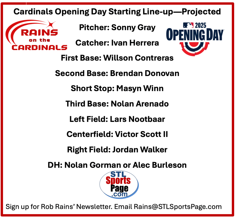 Cardinals announce opening day roster - News from Rob Rains ...